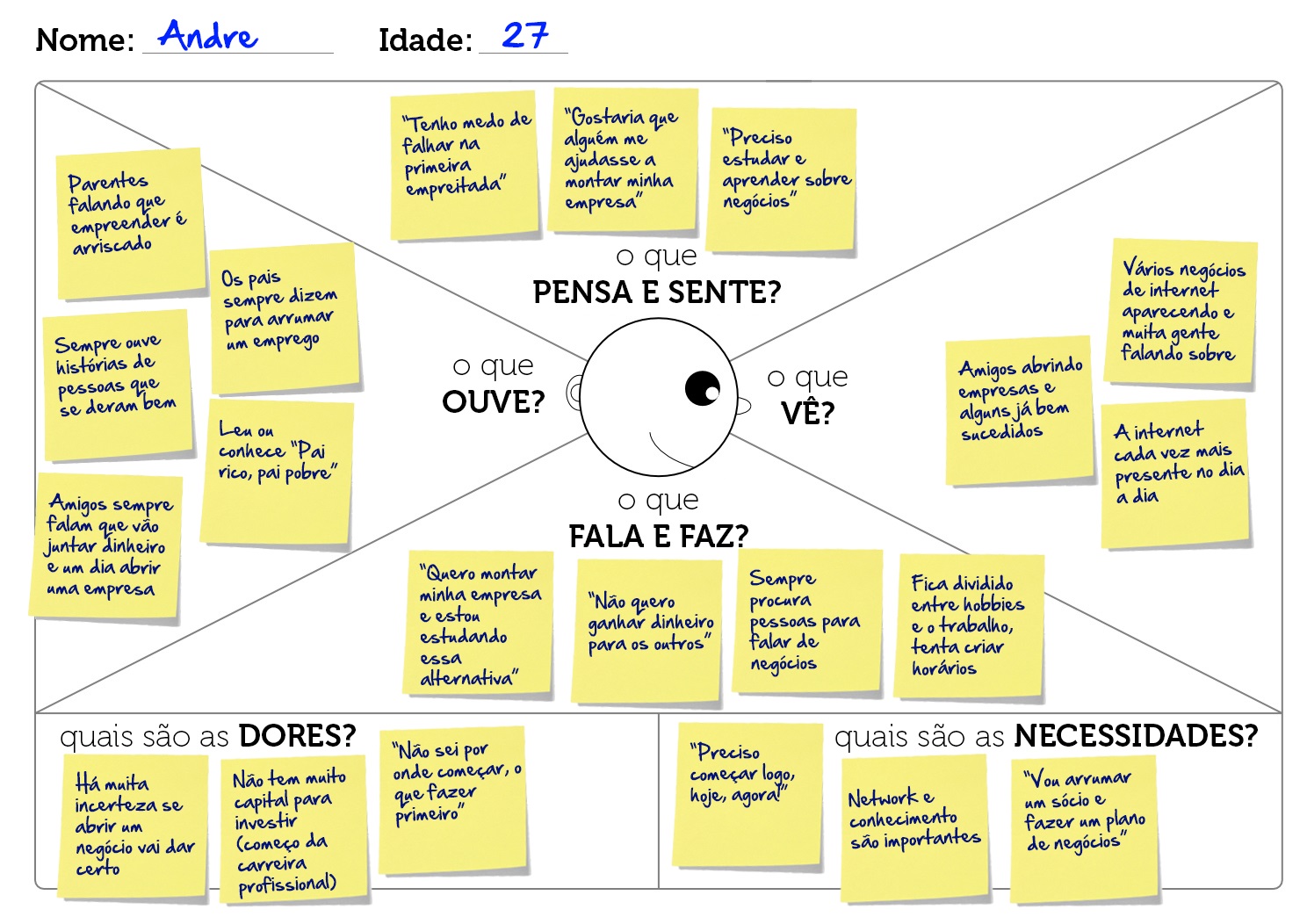 Personas: Chegando ao cerne do negócio com um mapa de empatia ...